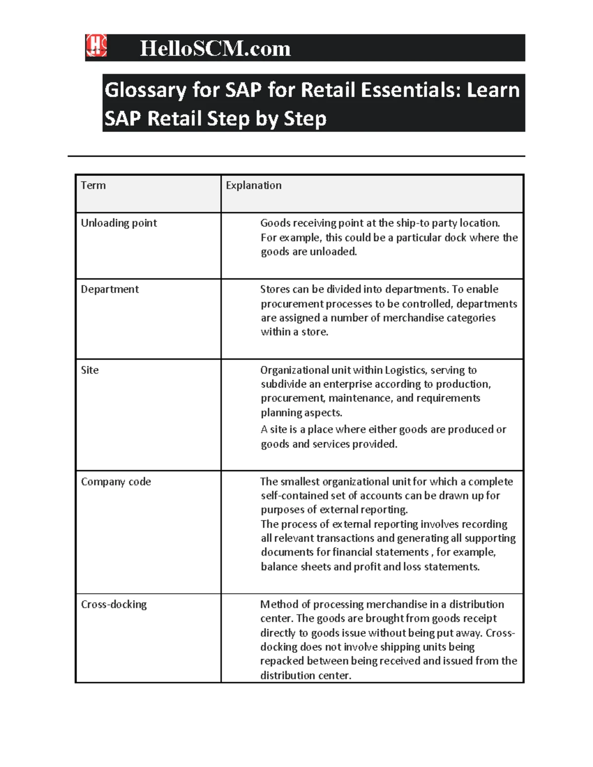 RF Cookbook - ewm - Version: 2. Release: 1. Author: SAP Development RF ...