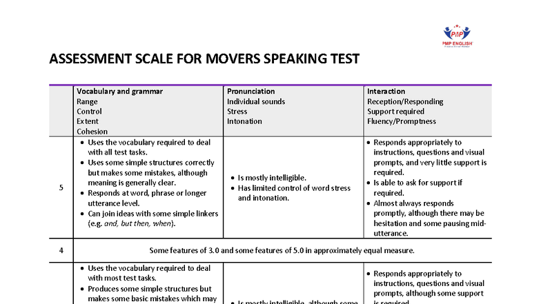 Assessment Scale for Movers Speaking Test 5 4 3 - Studocu