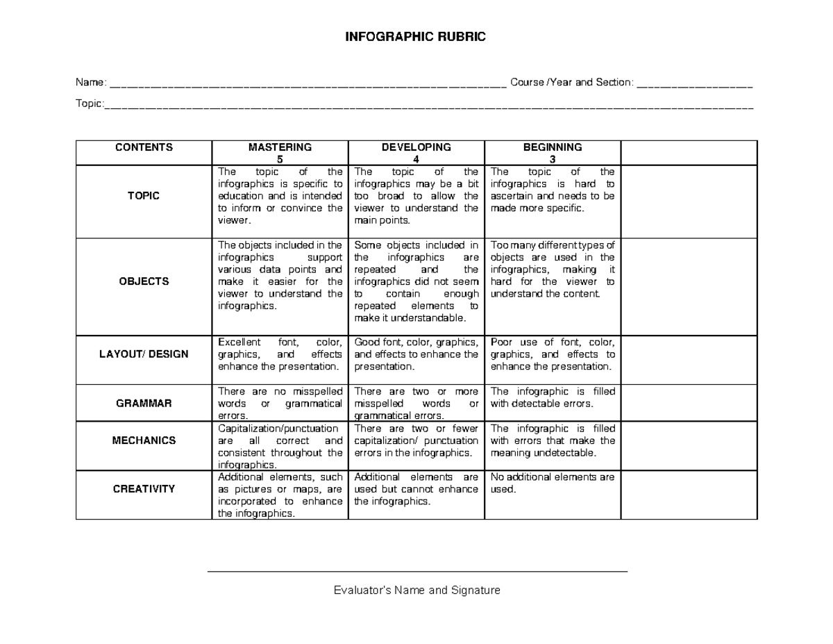 INFOGRAPHIC RUBRIC: Evaluation Criteria for Effective Design - Studocu