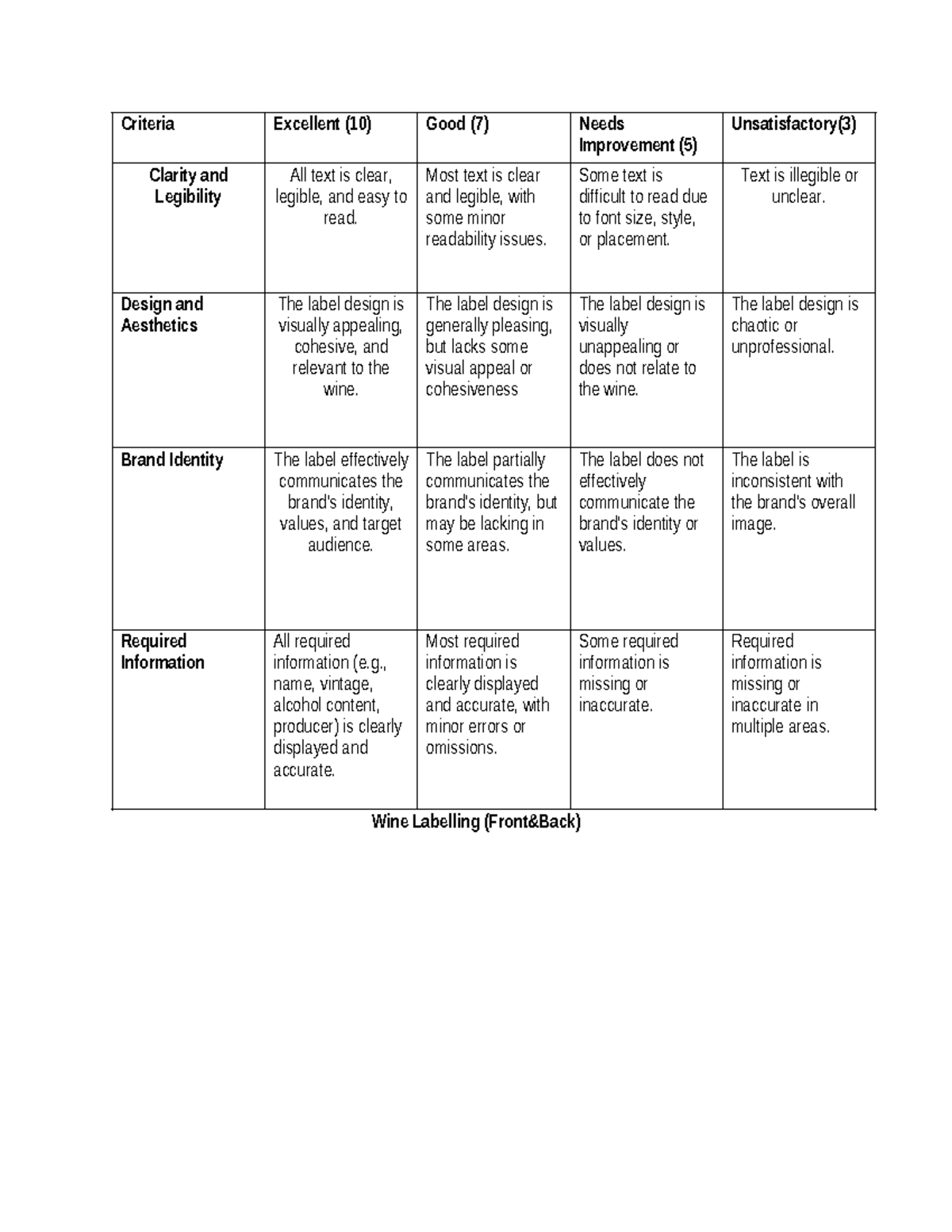 Wine Making Rubric: Assessment Criteria for Label Design - Studocu
