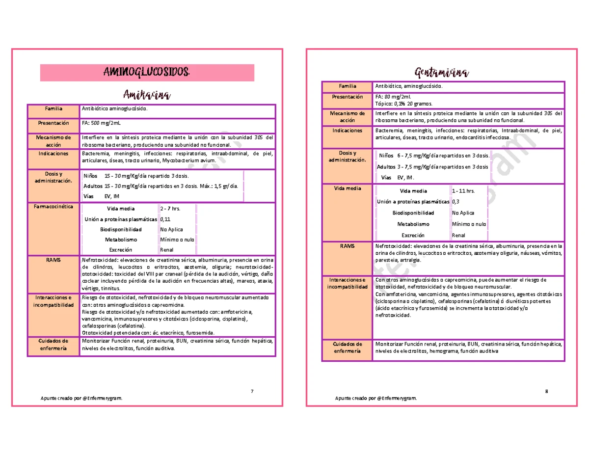 Escala Maddux: Valoración Visual de la Flebitis - Estudio Detallado ...