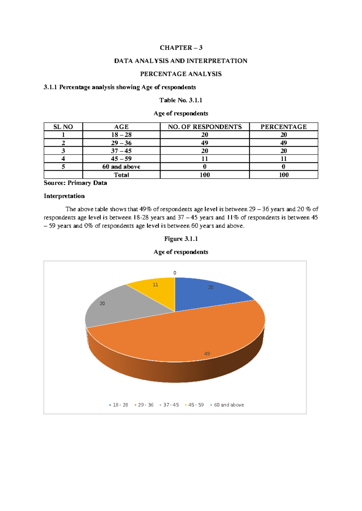 CHAPTER 3 DATA ANALYSIS AND INTERPRETATION: PERCENTAGE ANALYSIS - Studocu