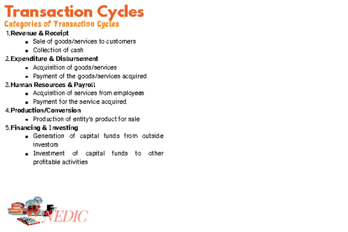 Transaction Cycles - 1 & Receipt Sale of goods/services to customers ...