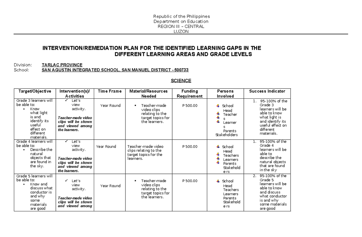 Science Intervention & Remediation Plan for Learning Gaps (500733) - Studocu