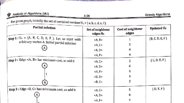 Chapter 4: Greedy Algorithms (MU) Analysis and Applications - Studocu