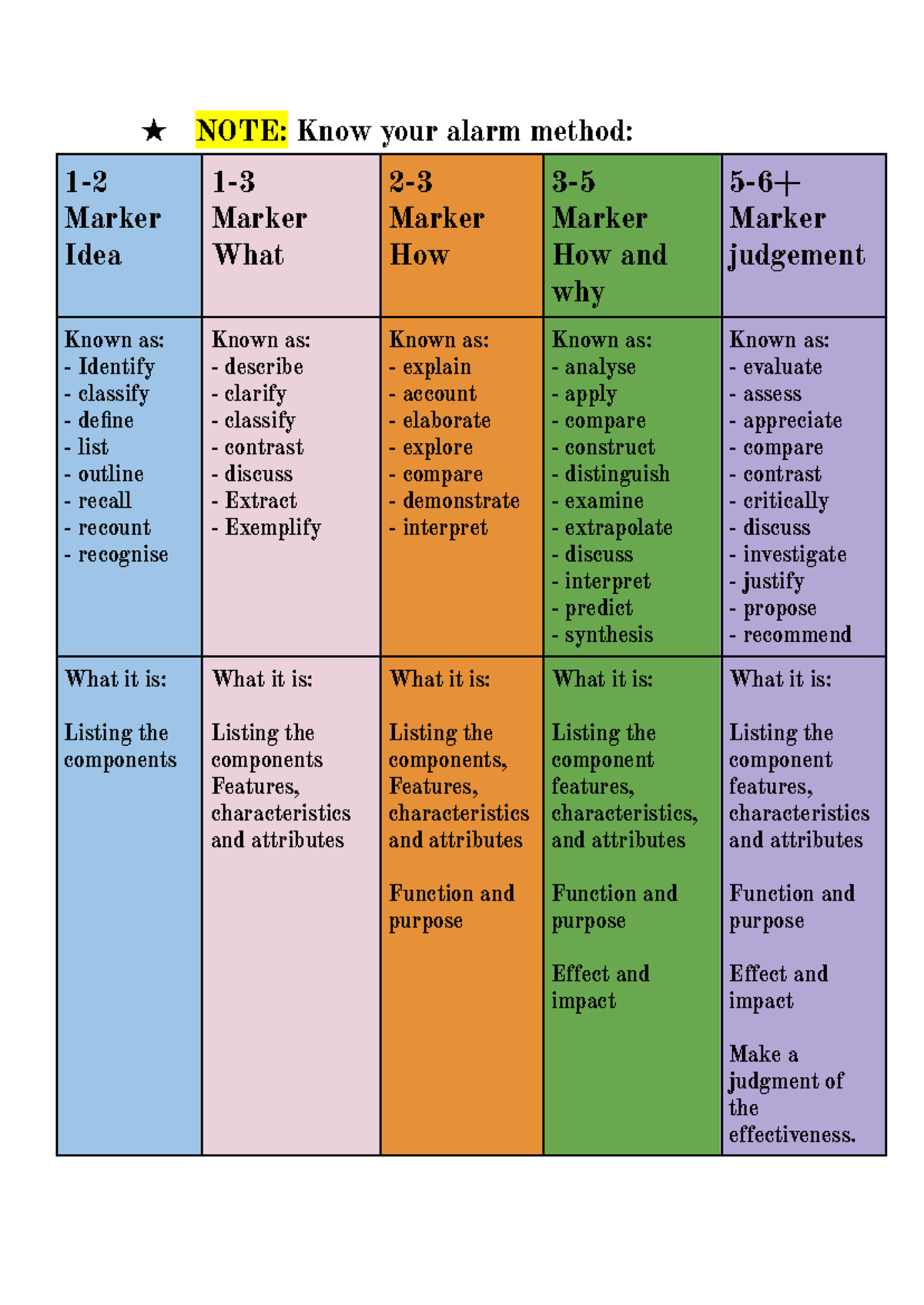Sports Medicine: Classifying & Managing Soccer Injuries (FQ1) - Studocu