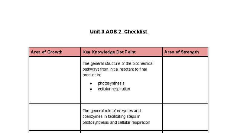 Unit 3 AOS 2 Biochemical Pathways & Enzyme Function Checklist - Studocu