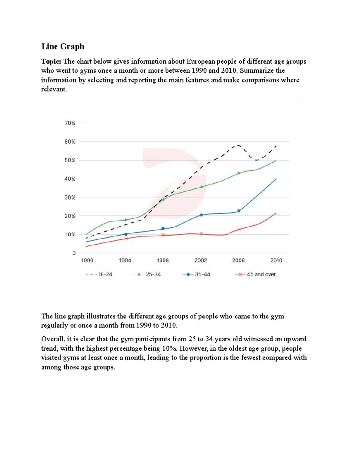 Line Graph Analysis: Gym Attendance by Age Group (1990-2010) - Writing ...