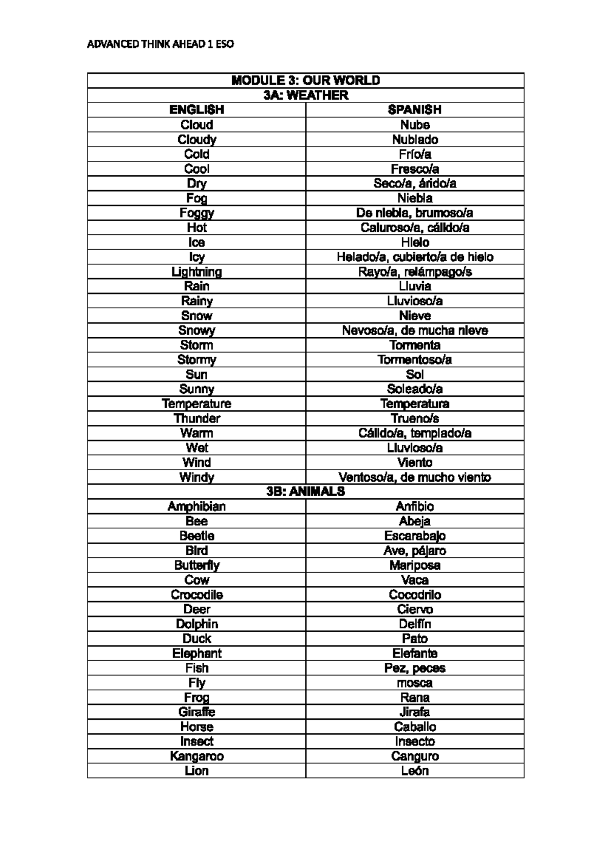 ADVANCED THINK AHEAD 1 ESO MODULE 3: VOCABULARY UNIT 3 - Studocu