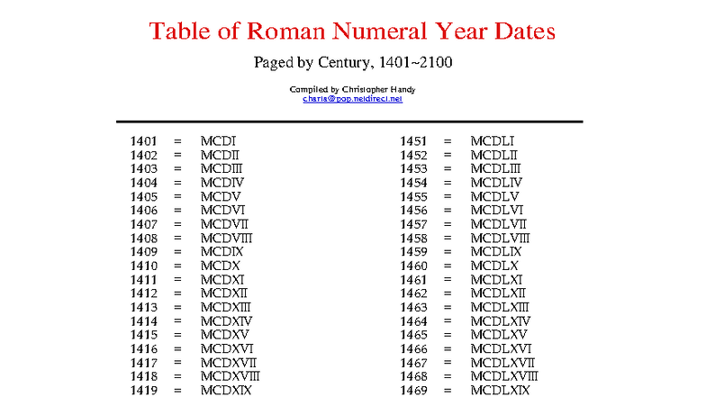 Roman Numeral Year Dates (1401-2100) - Compiled by C. Handy - Studocu