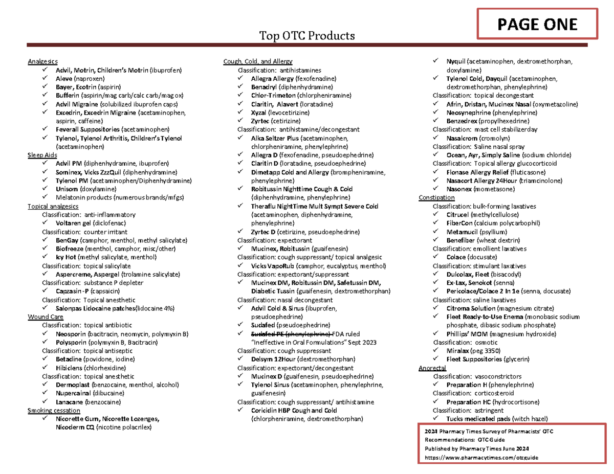 2024 OTC Products Guide: Top Recommendations & Classifications - Top ...