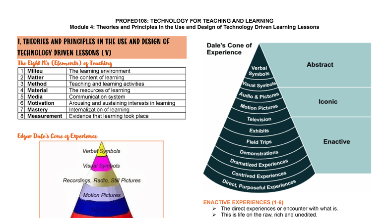 PROFED108: Module 4 - Theories & Principles of Tech-Driven Learning ...
