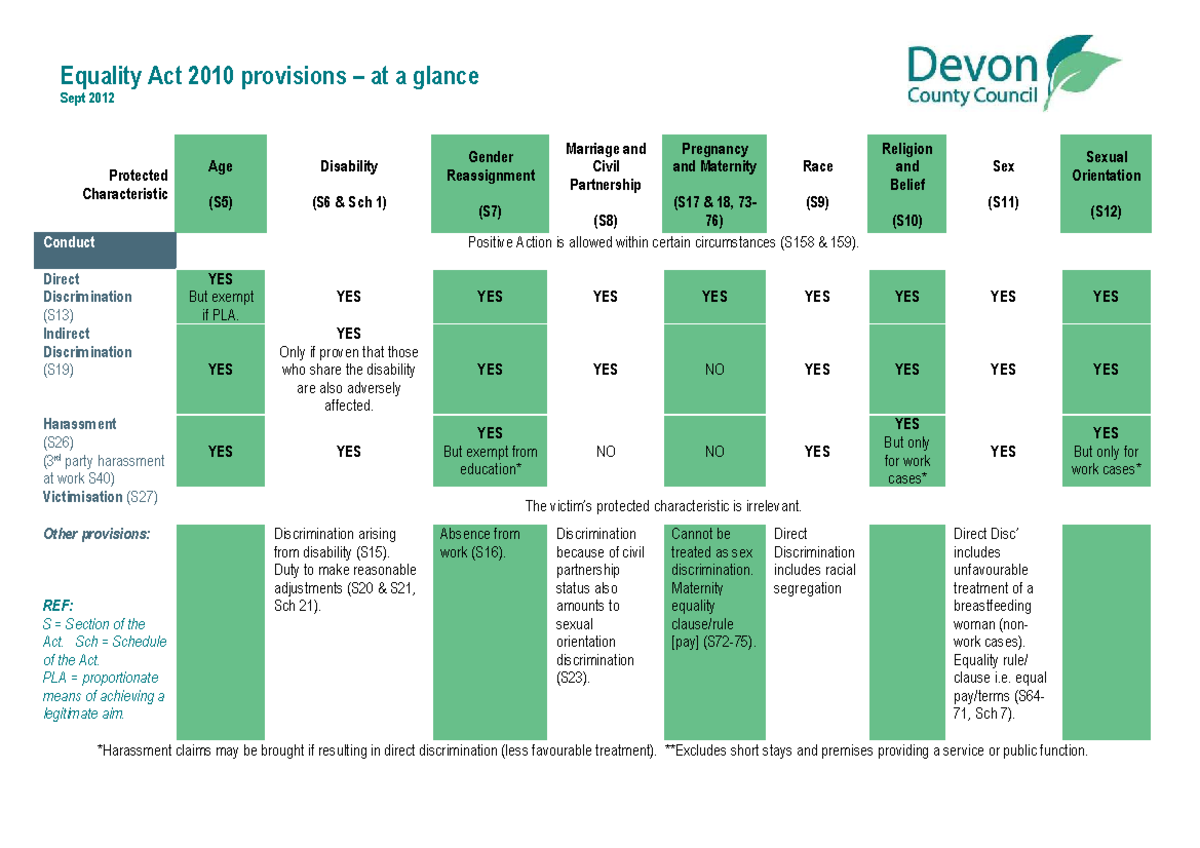 Equality Act 2010 Overview: Key Provisions & Protected Characteristics ...