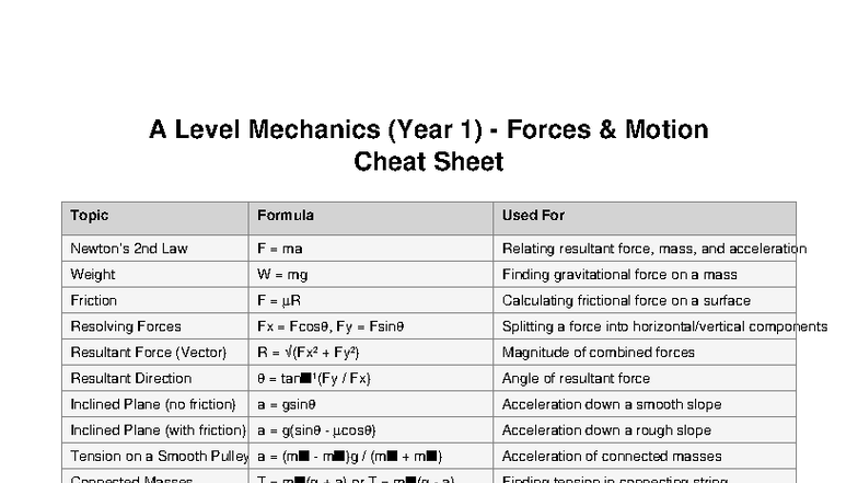 A Level Mechanics (Year 1) Forces and Motion Cheat Sheet - Studocu