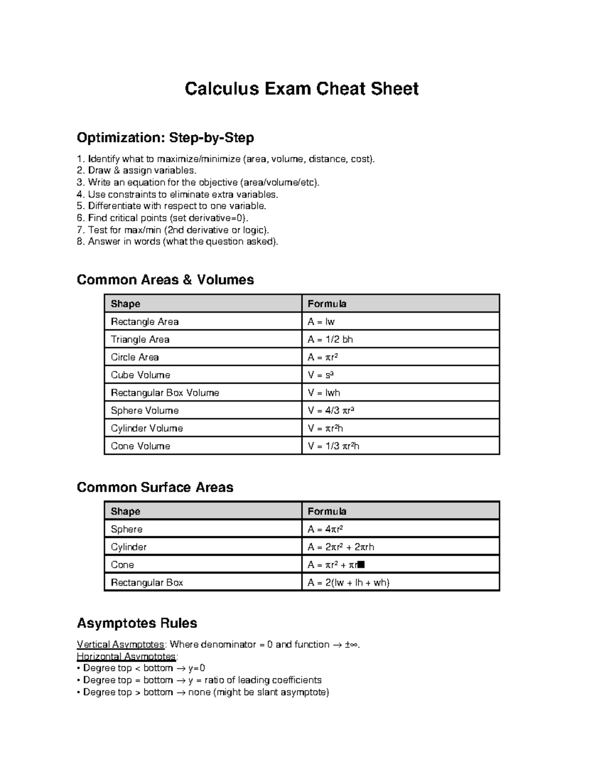 Calculus Exam Cheat Sheet: Optimization Techniques and Formulas - Studocu