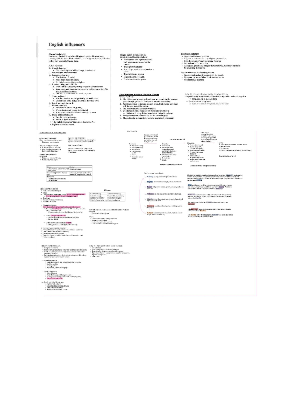 ENG 101: The Magna Carta's Influence on American Democracy and ...