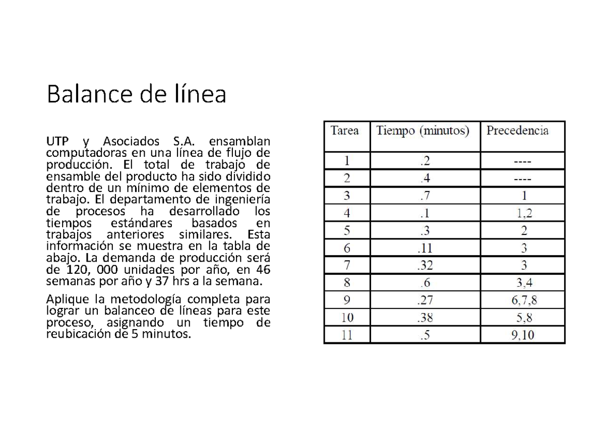 Balance de Línea: Ejercicios para Optimización de Producción - Studocu