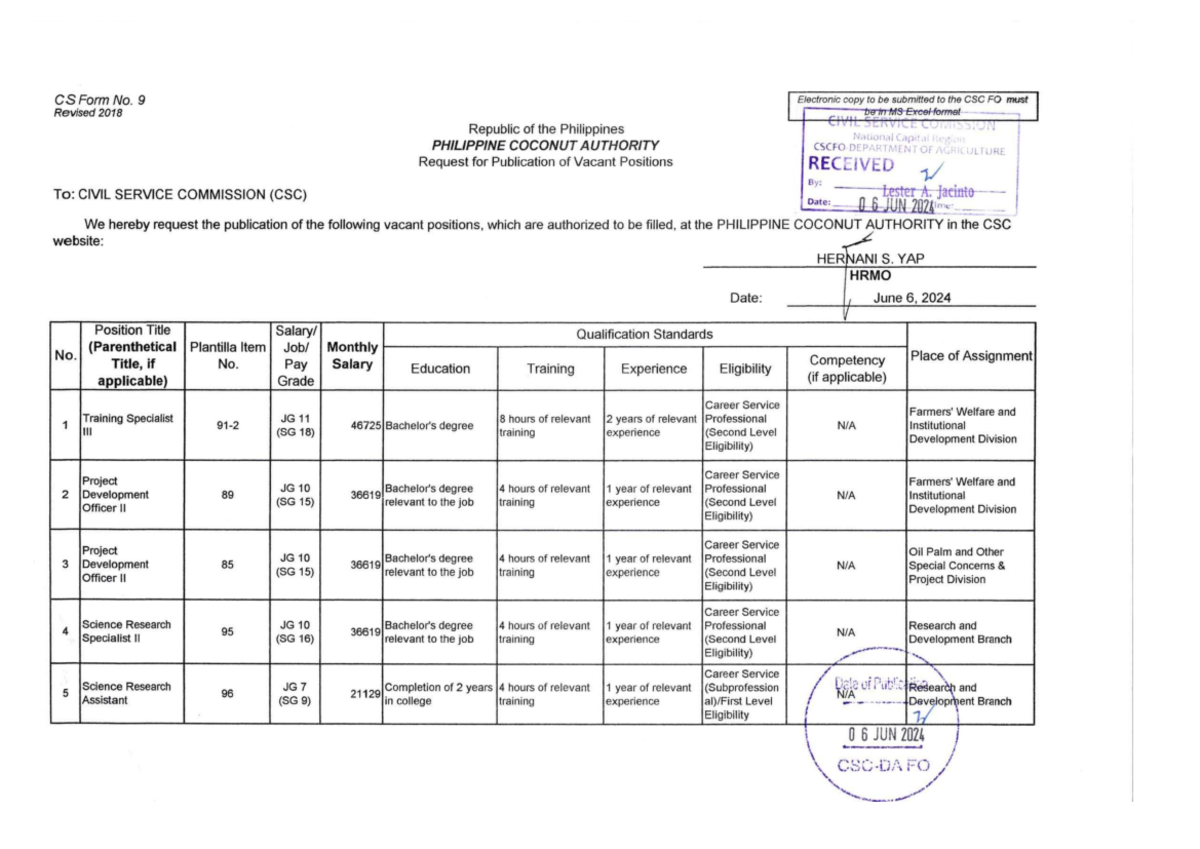 Job Openings for Year 2024 - CS Form No. 9 Electronic copy to be ...