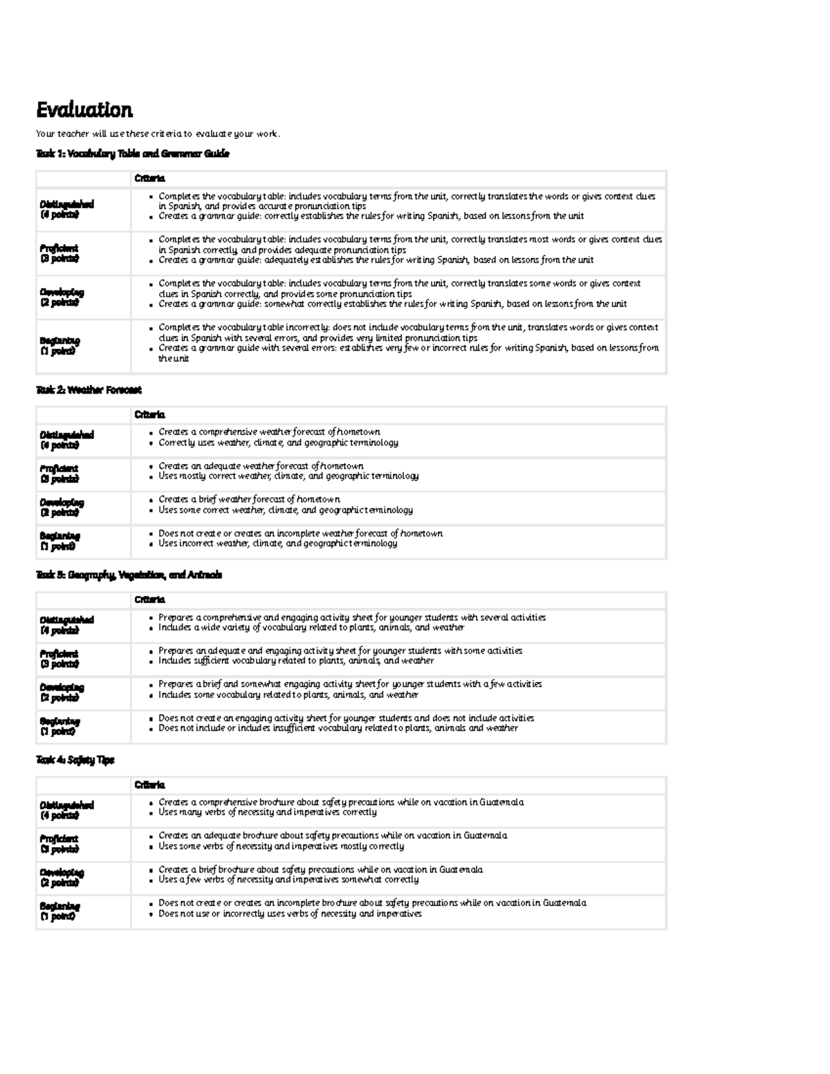 Spanish Unit Activity: Vocabulary, Weather, Geography & Safety Tips ...