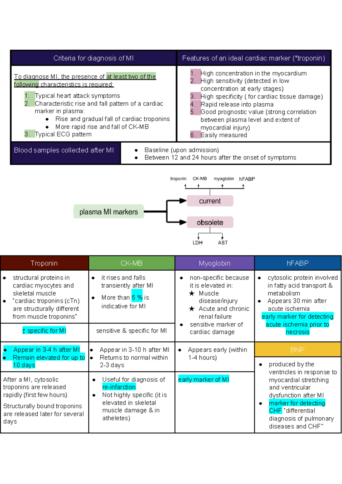 MI Markers - Summary of Diagnostic Criteria and Ideal Features - Studocu