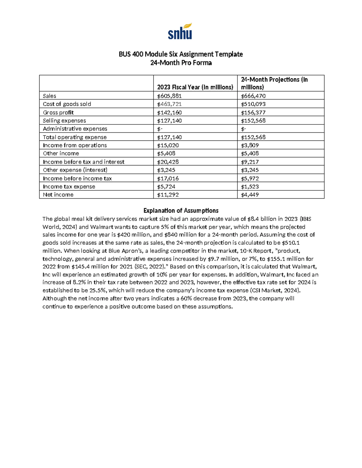 BUS 400 Module 6 - 24-Month Pro Forma for Samsung DX Division - Studocu