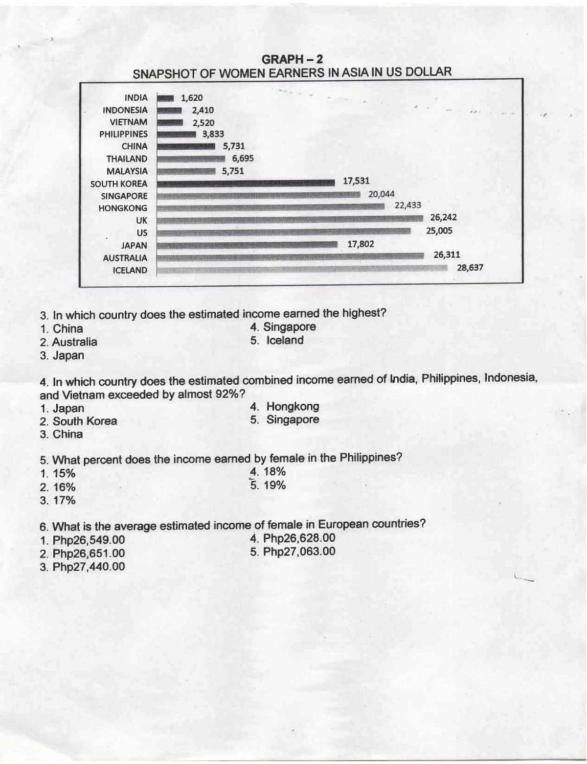 Women Earners in Asia: Income Snapshot & Analysis (SAS) - Studocu