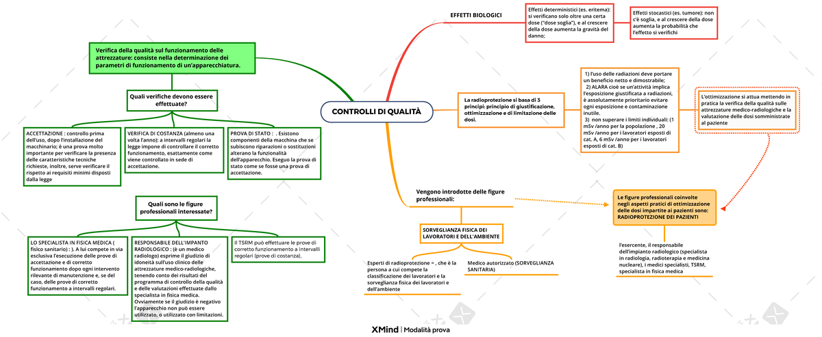 Controlli di Qualità Completi in Radioprotezione e Immagini Mediche ...