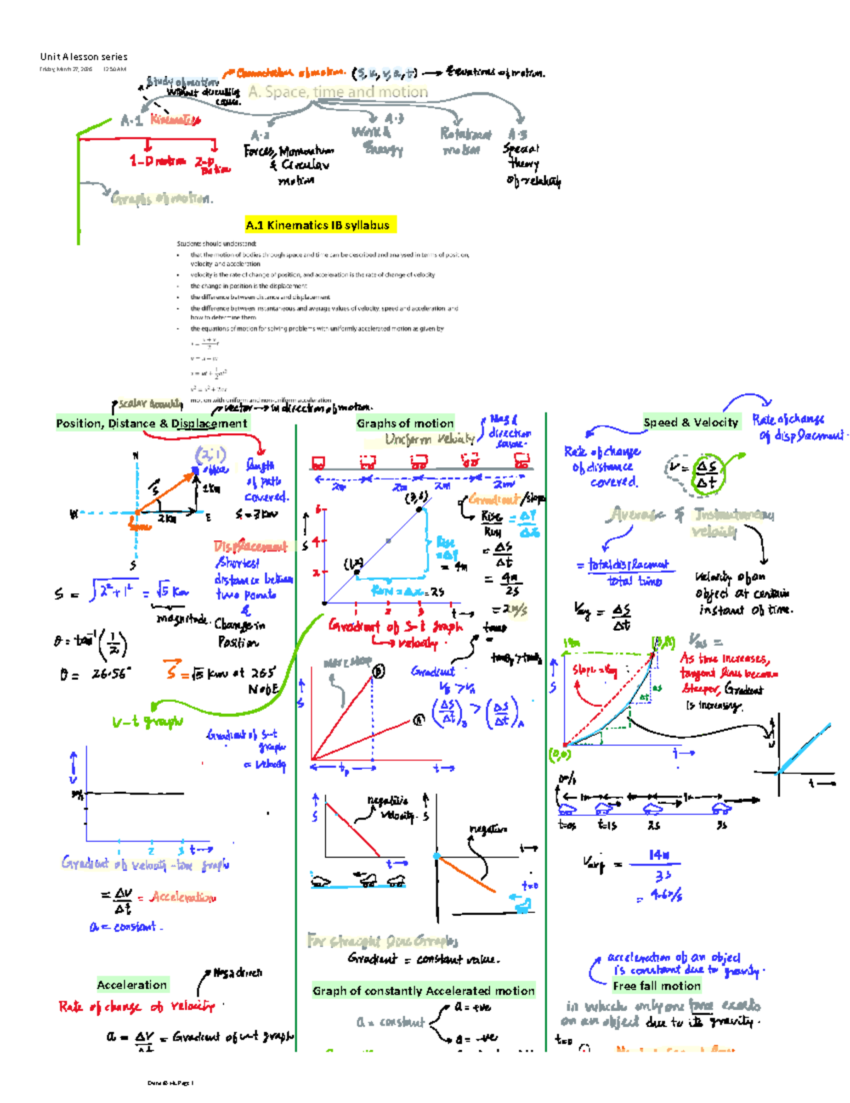 A.1 kinematics today's lesson - Physics - A Kinematics IB syllabus ...