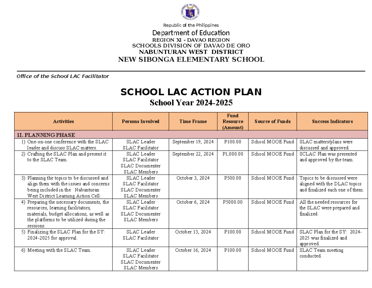 LAC 2024-2025: Comprehensive Learning Action Plan for SLAC Activities - Studocu