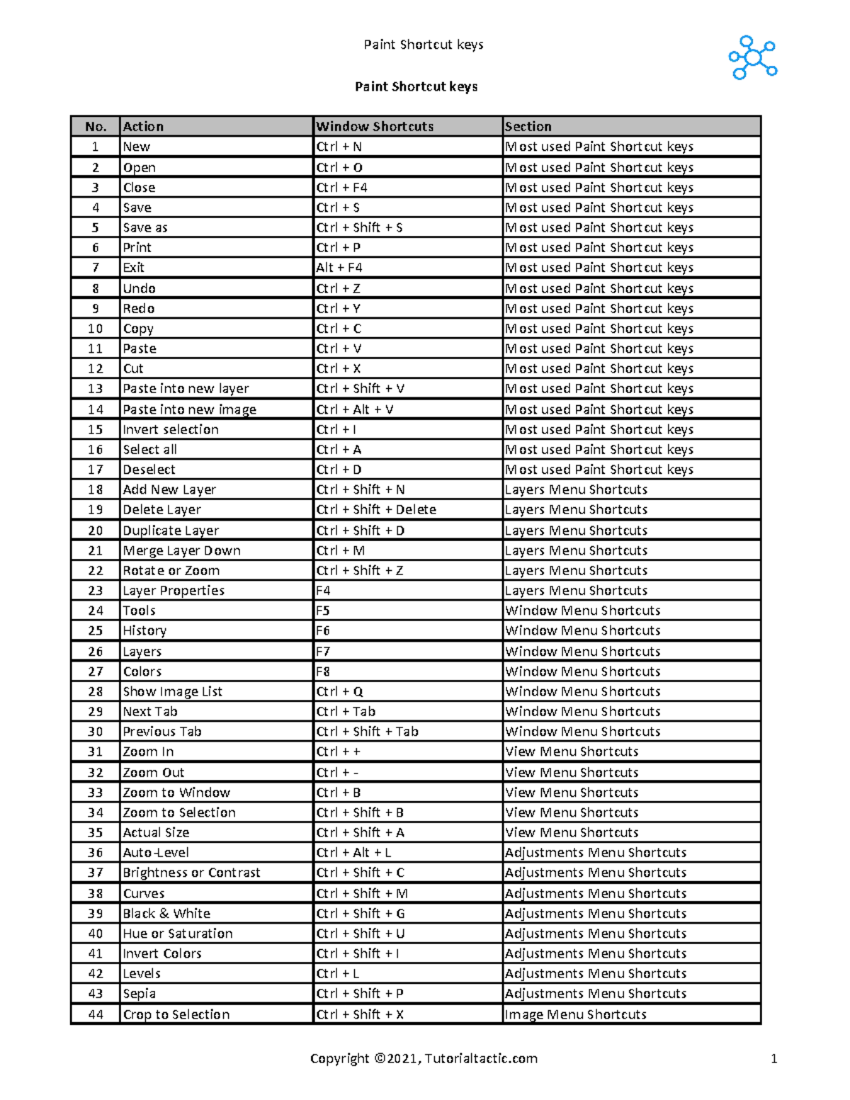 MS Paint Shortcut Keys Guide – Essential Key Combinations PDF - Studocu