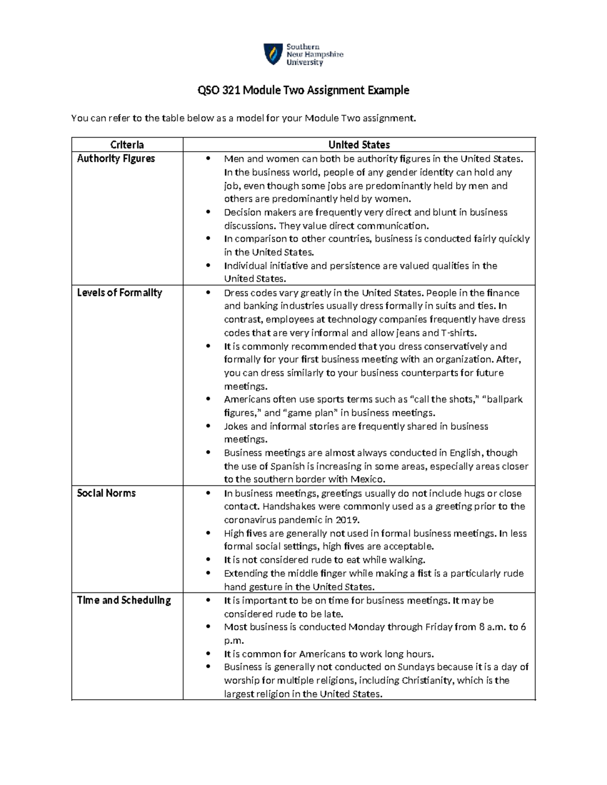 QSO 321 Module Two Assignment: Business Culture in the U.S. - Studocu