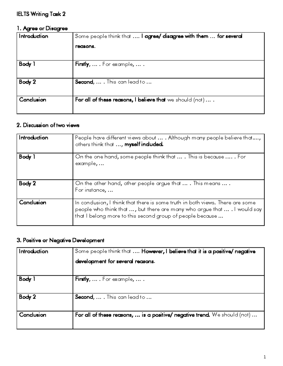 IELTS Writing Task 2 Review - Key Points & Structure - Studocu