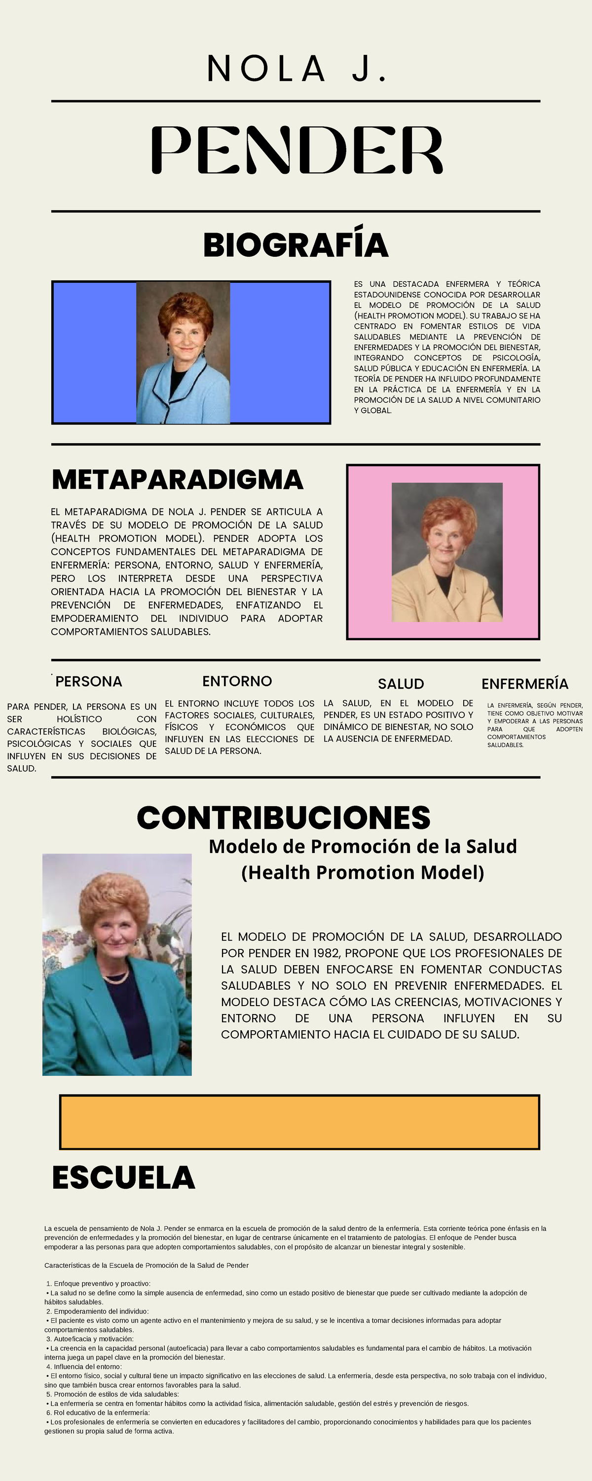 Infografía sobre el Modelo de Promoción de la Salud de Nola J. Pender ...