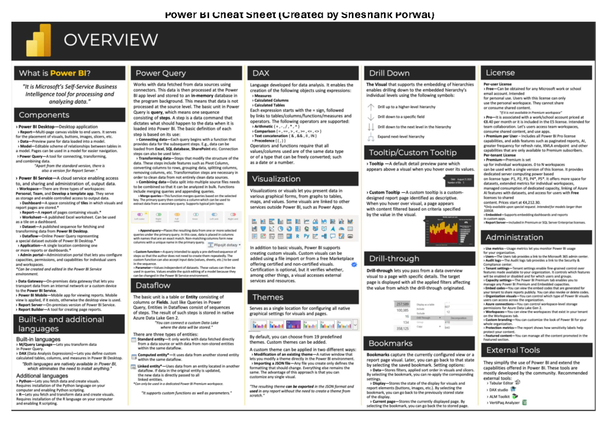 Power BI Cheat Sheet: Key Concepts and DAX Overview for Exam - Studocu
