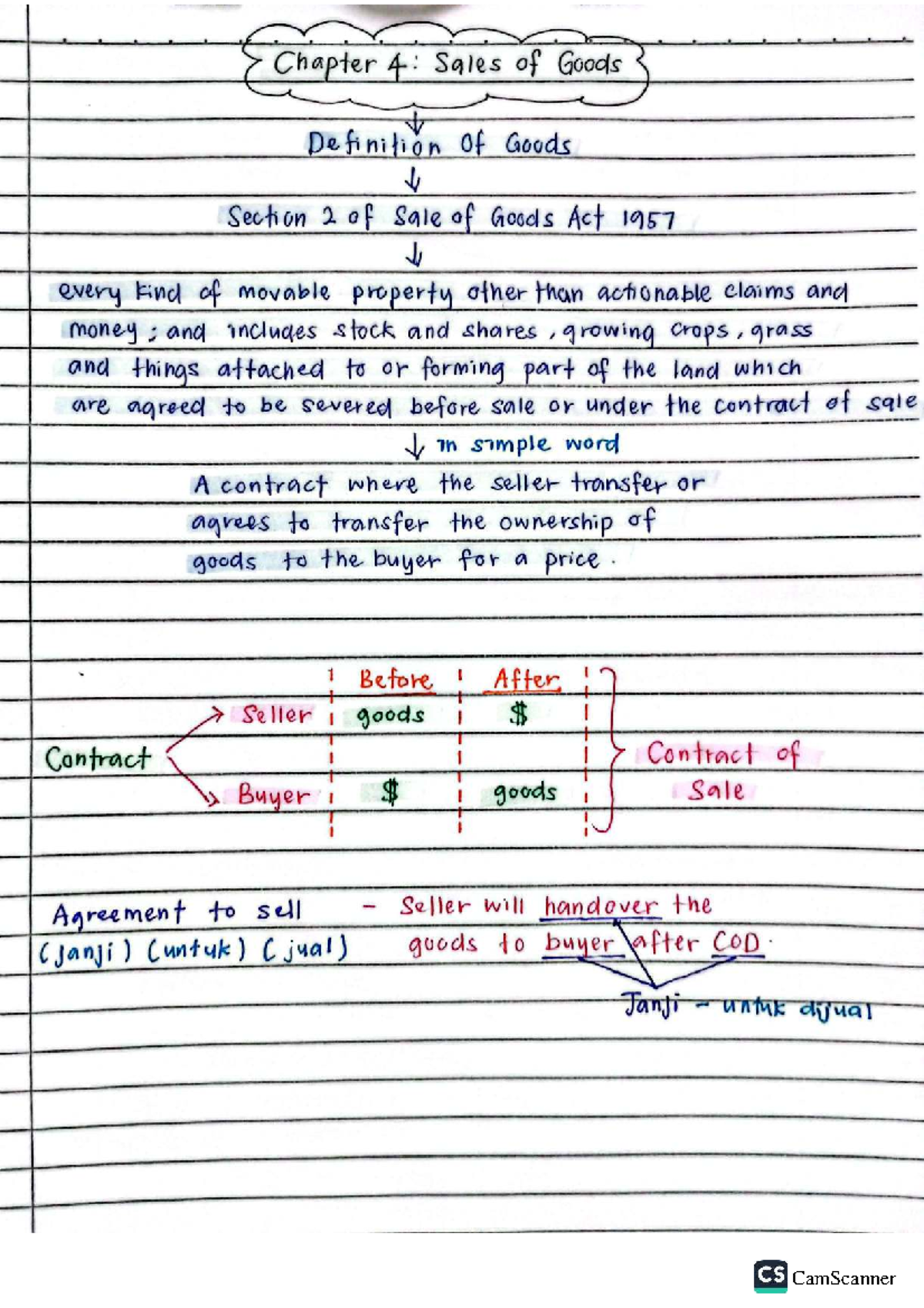 Chapter 4: Sales of Goods - Definition & Key Concepts (Law) - Studocu