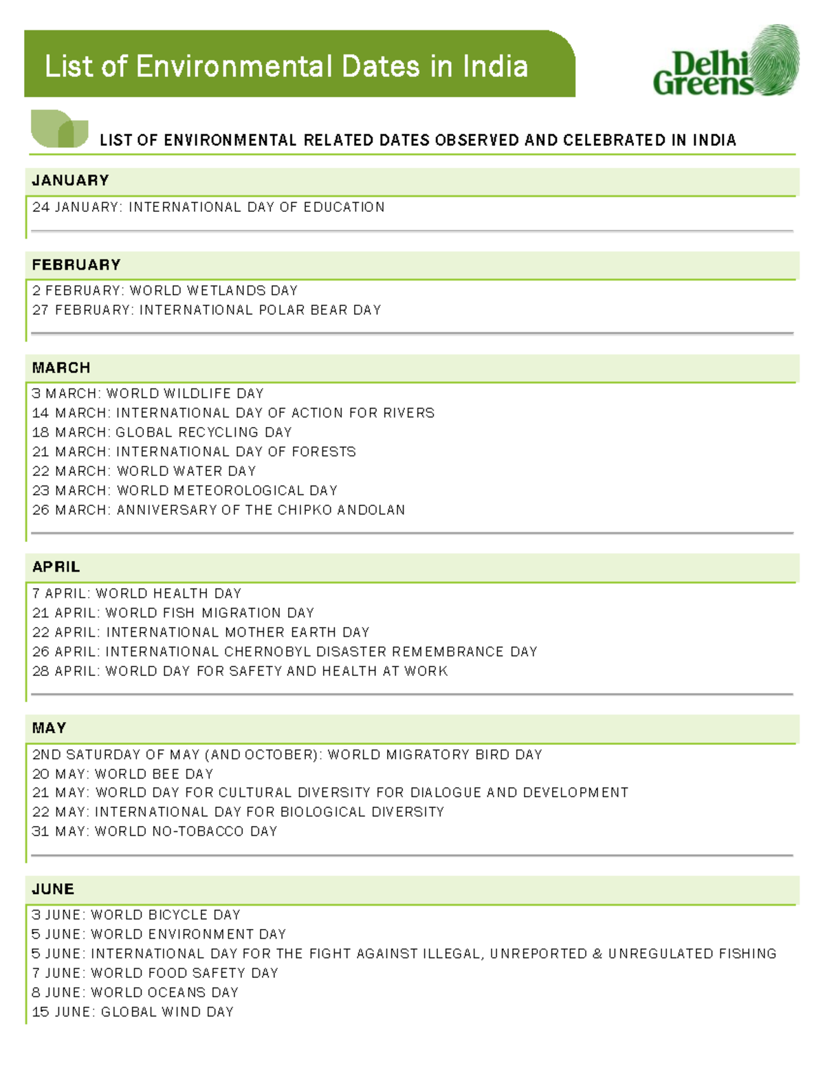 Environmental Observances & Celebrations in India: A Calendar Guide ...