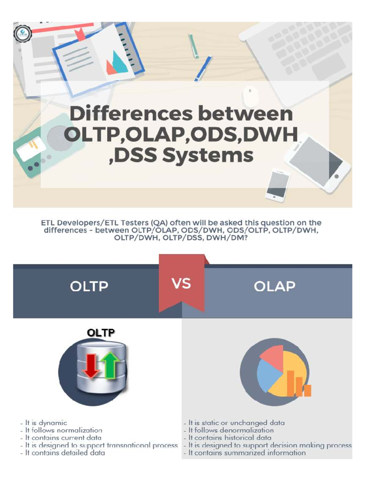 IDWBI Differences Between OLTP, OLAP, ODS, DWH, and DSS Systems - Studocu
