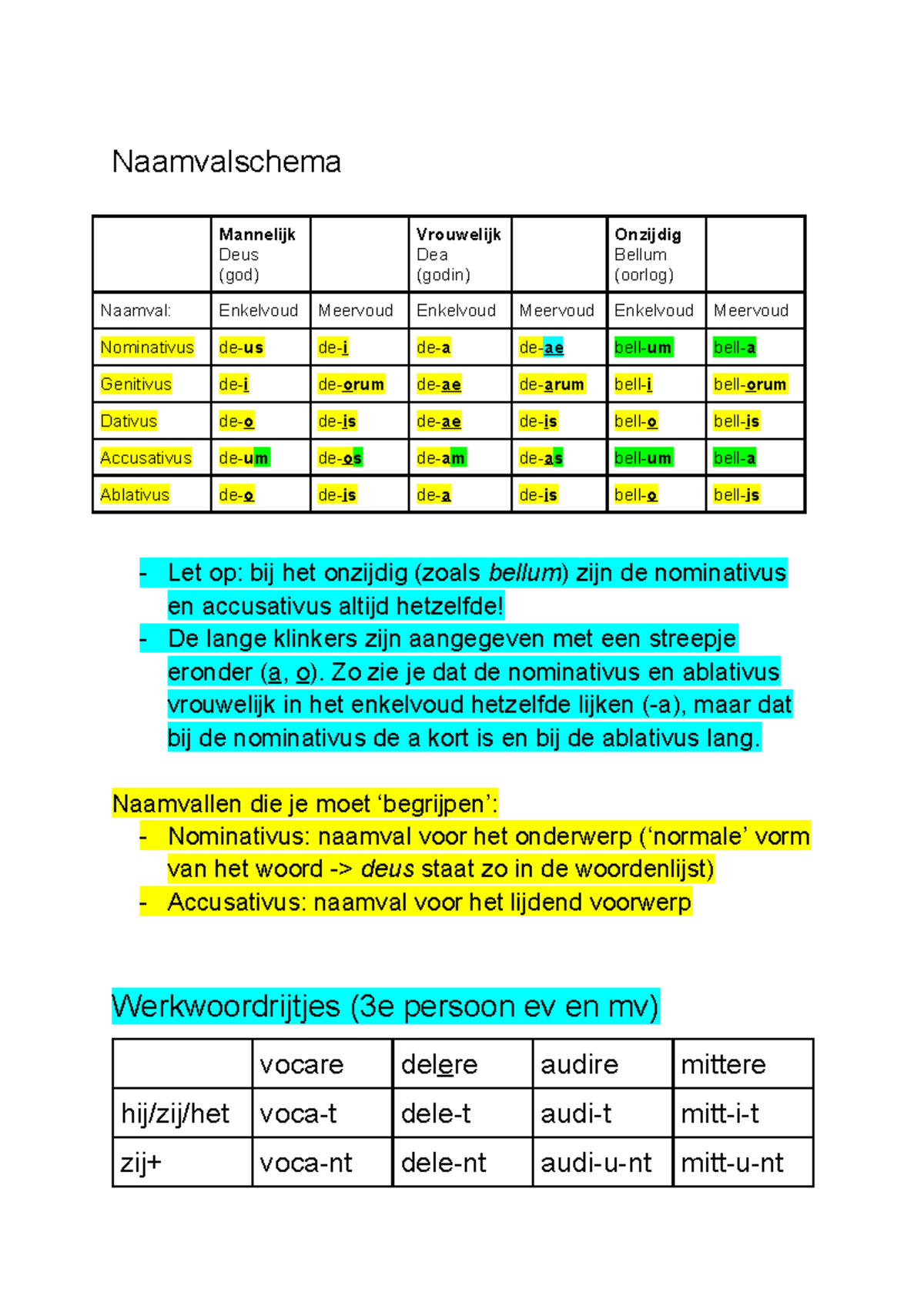 Naamvalschema Latijn - Mannelijk, Vrouwelijk, Onzijdig Overzicht ...