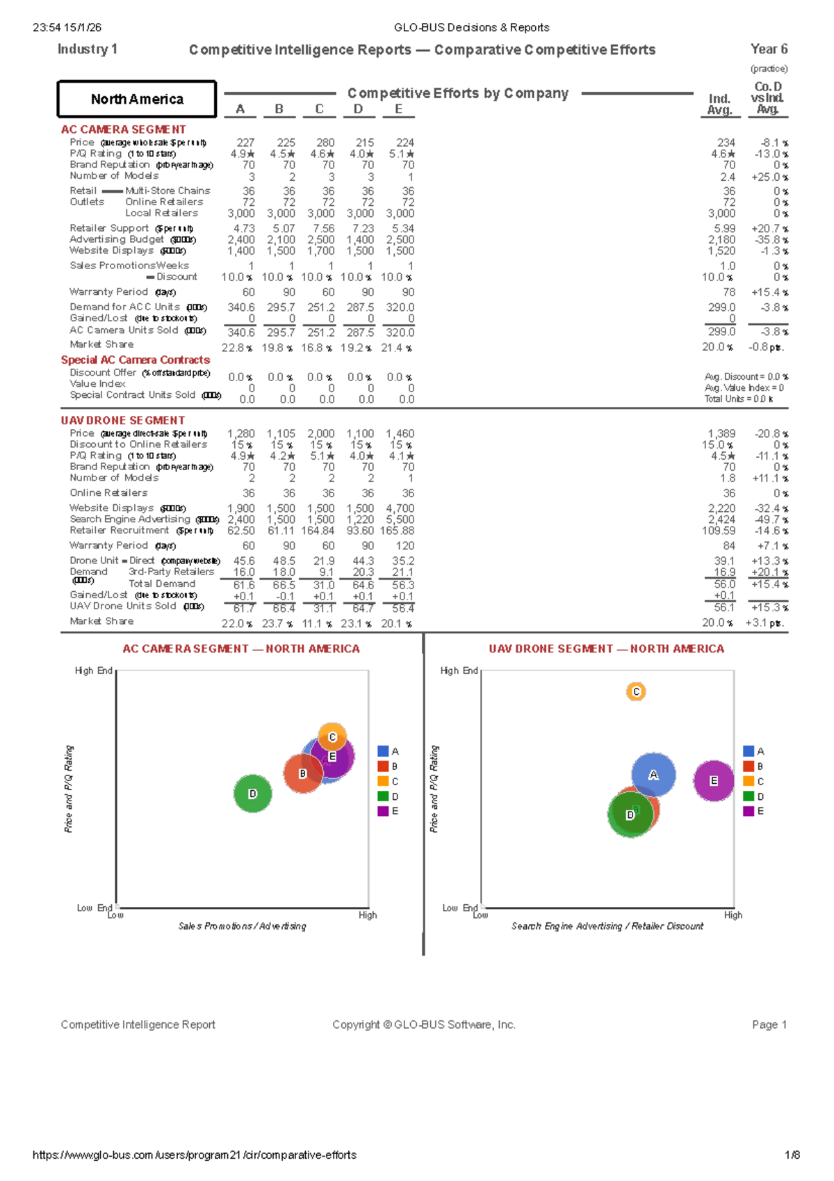 Competitive Intelligence Reports: Market Share Analysis Year 6 - Studocu