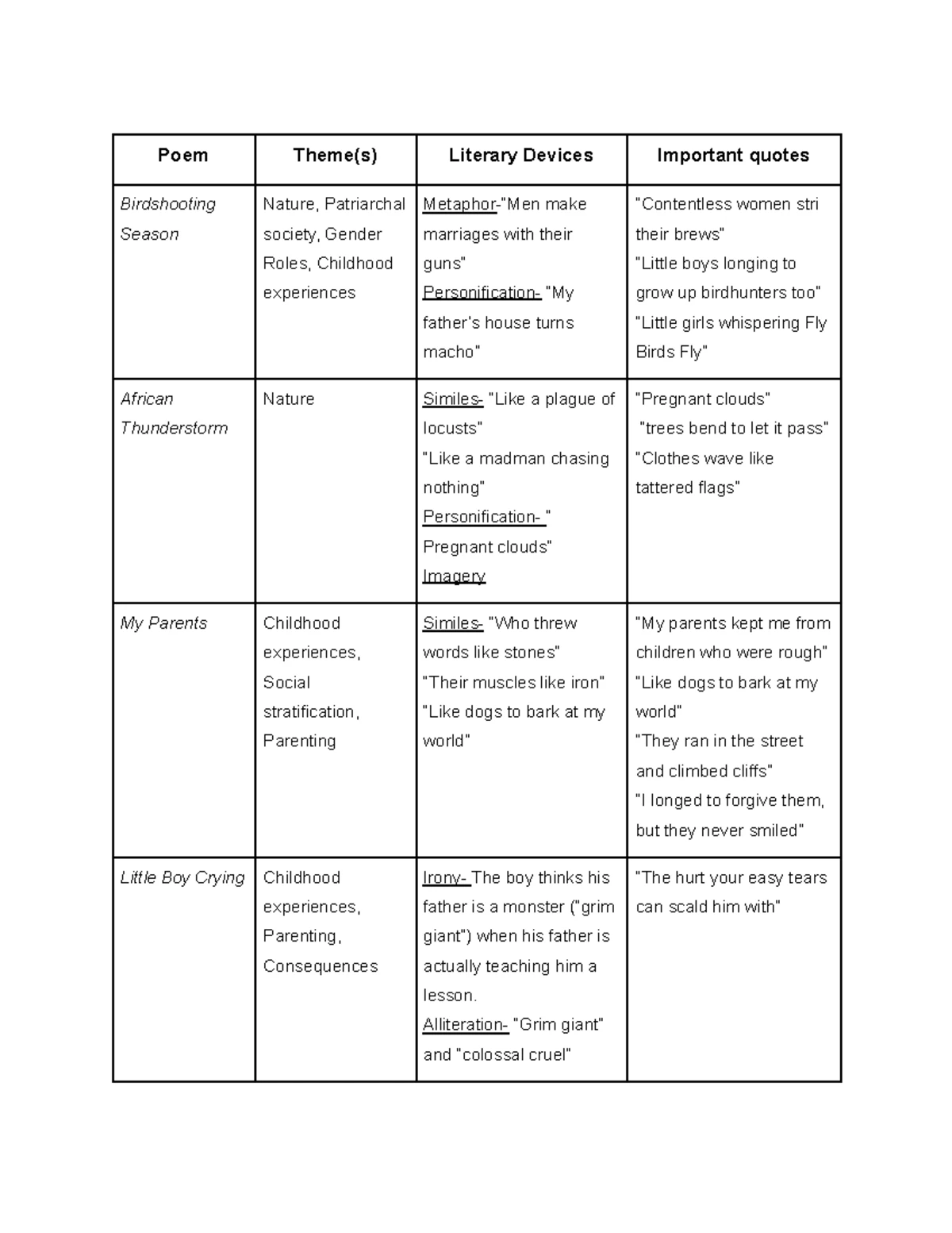 English A 2025 CSEC - eng a 2025 csec - CARIBBEAN EXAMINATIONS COUNCIL ...