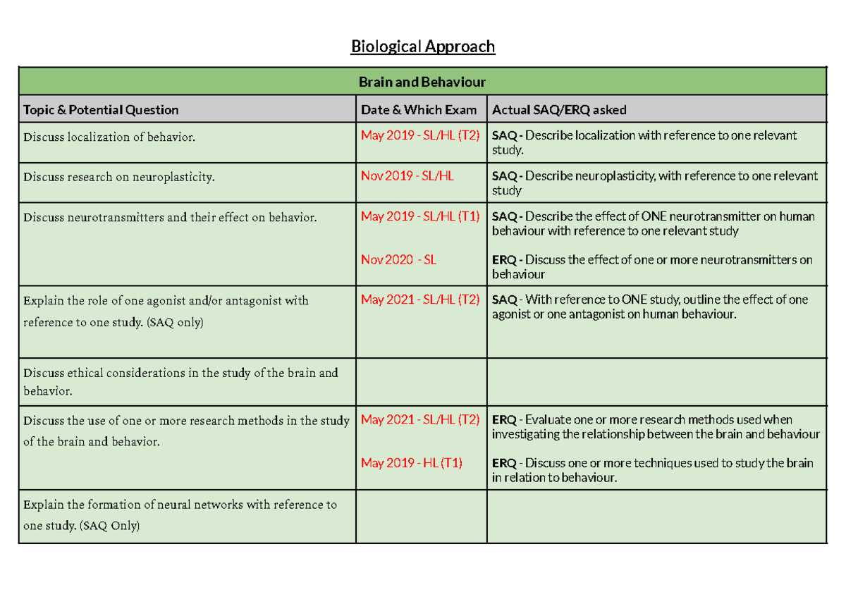 IB Psychology Paper 1: Key Questions & Study Insights - Studocu