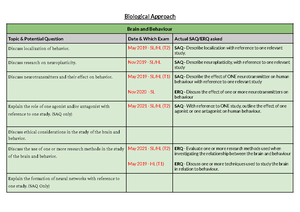 IB Psychology SL Research Methods Notes - What you need to know You can ...