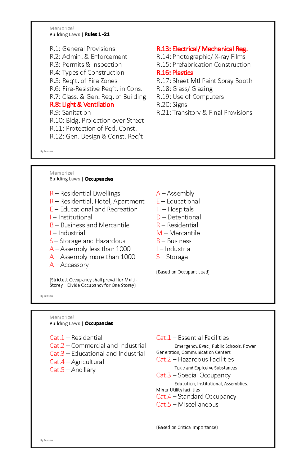 Memorize! Building Laws and Regulations Overview for Course BLDG 101 ...