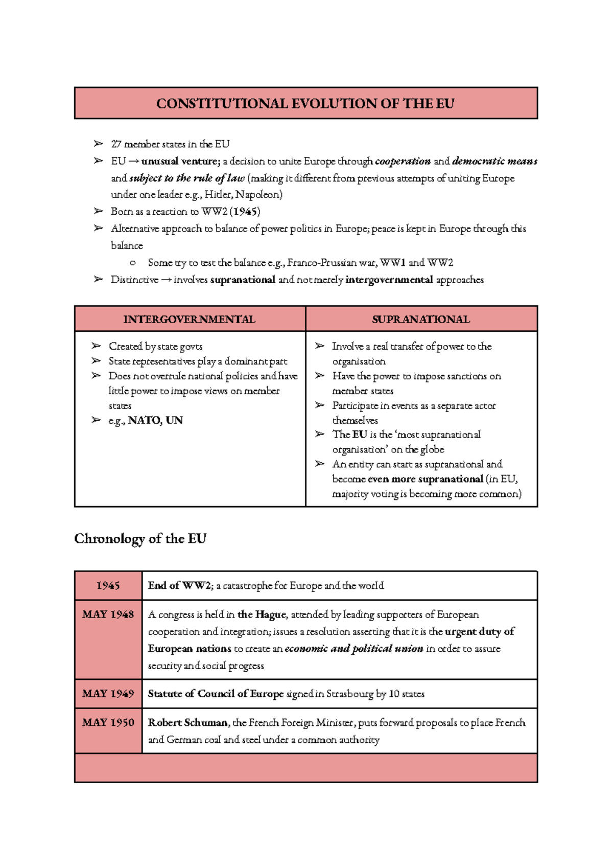 EU Constitutional Law Notes 24/25: Key Concepts and Historical Overview ...