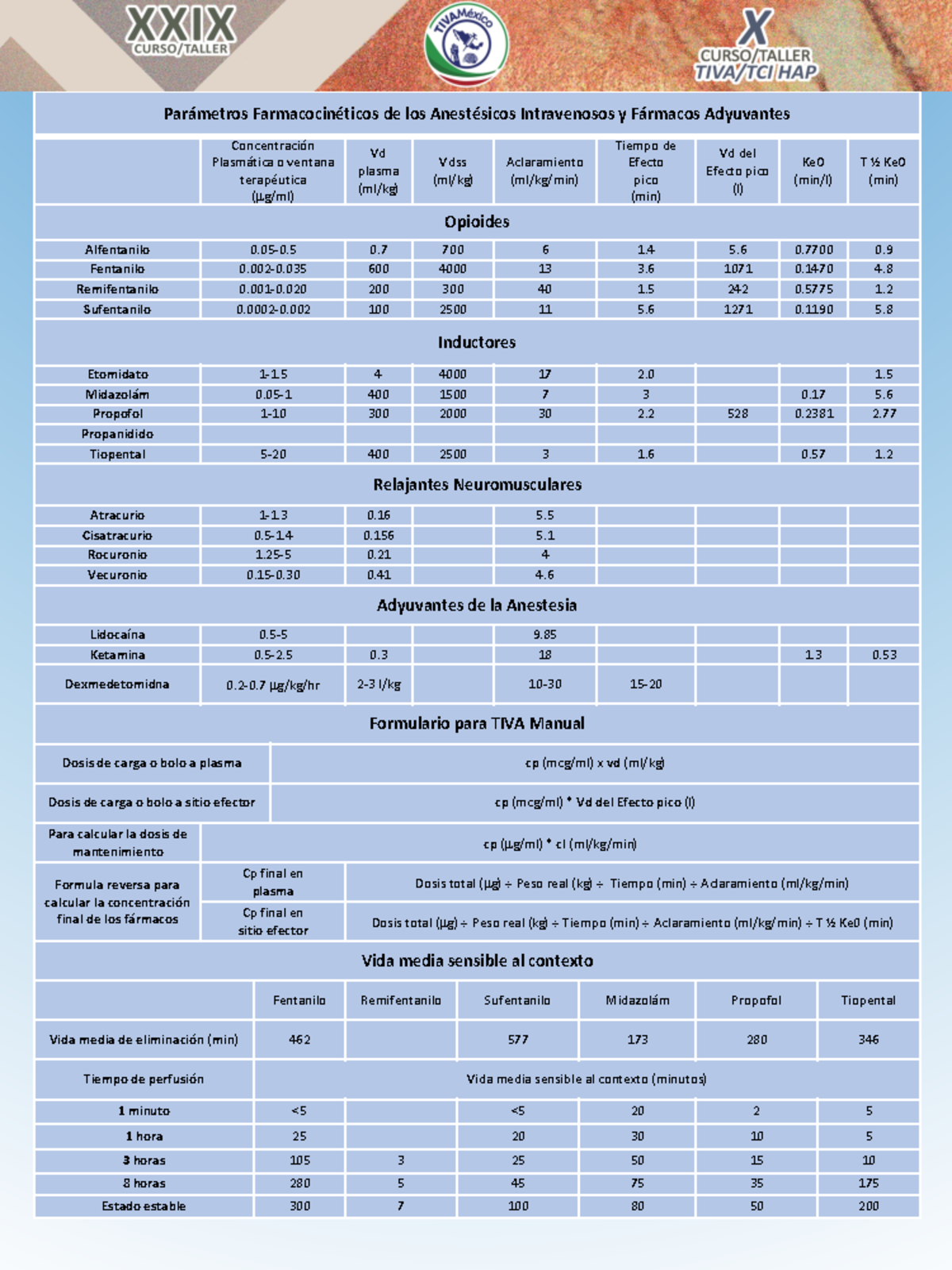 TIVA - Manejo de Anestésicos Intravenosos y Fármacos Adyuvantes - Studocu