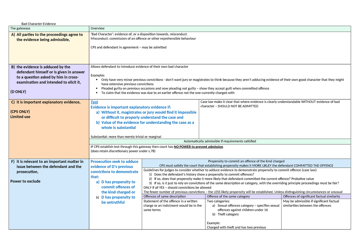 Bad Character Evidence Overview: Admissibility and Legal Guidelines ...