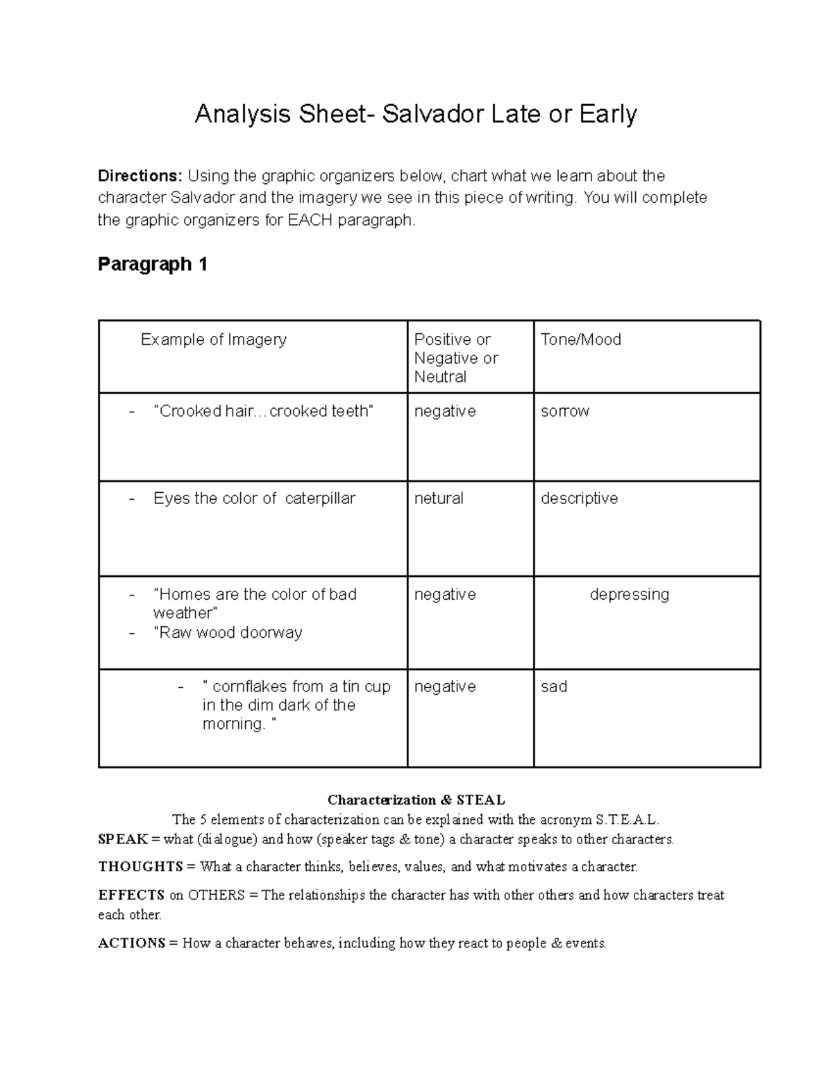 Copy of Copy of Analysis Sheet- Salvador Late or Early - Analysis Sheet ...