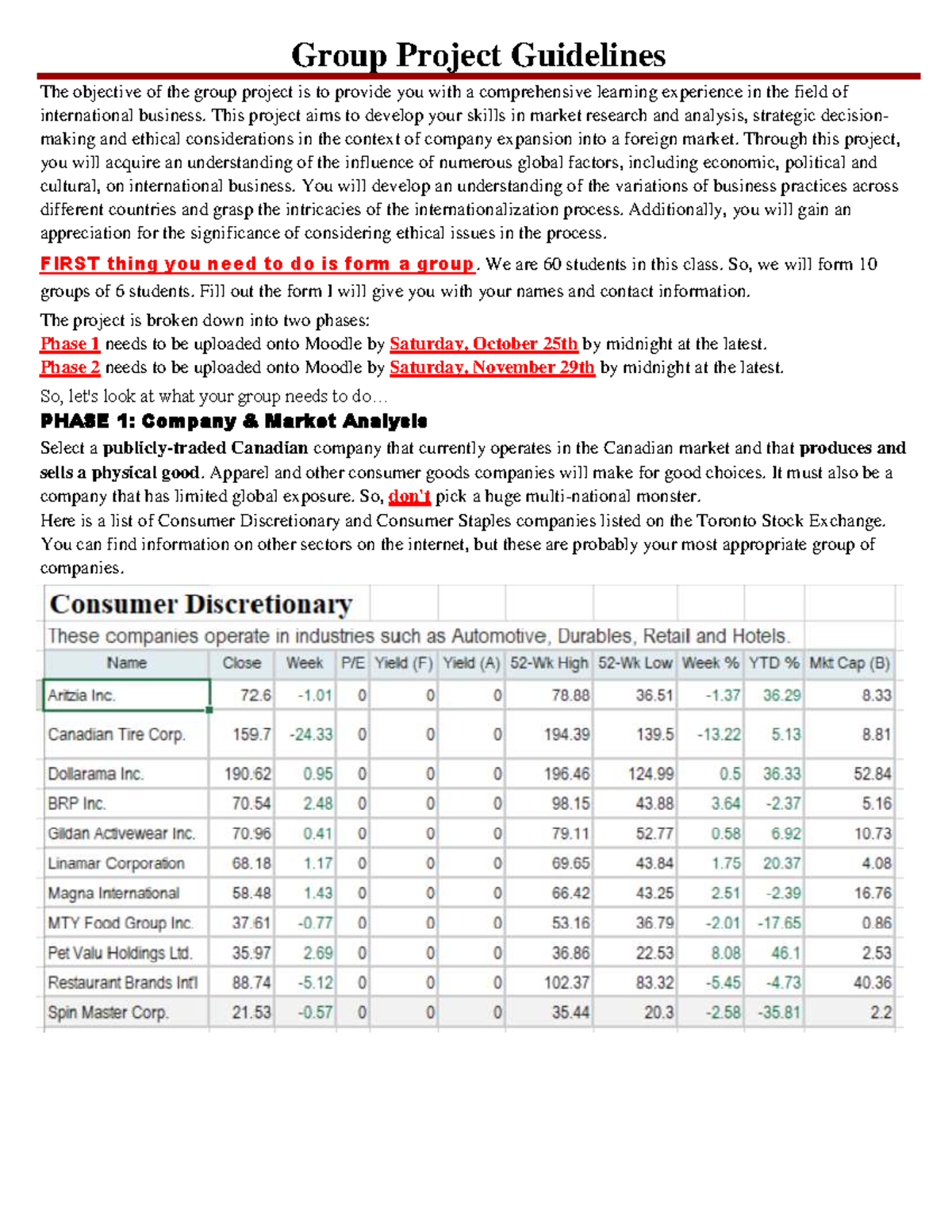 INTB 301 Group Project Guidelines: International Market Expansion - Studocu