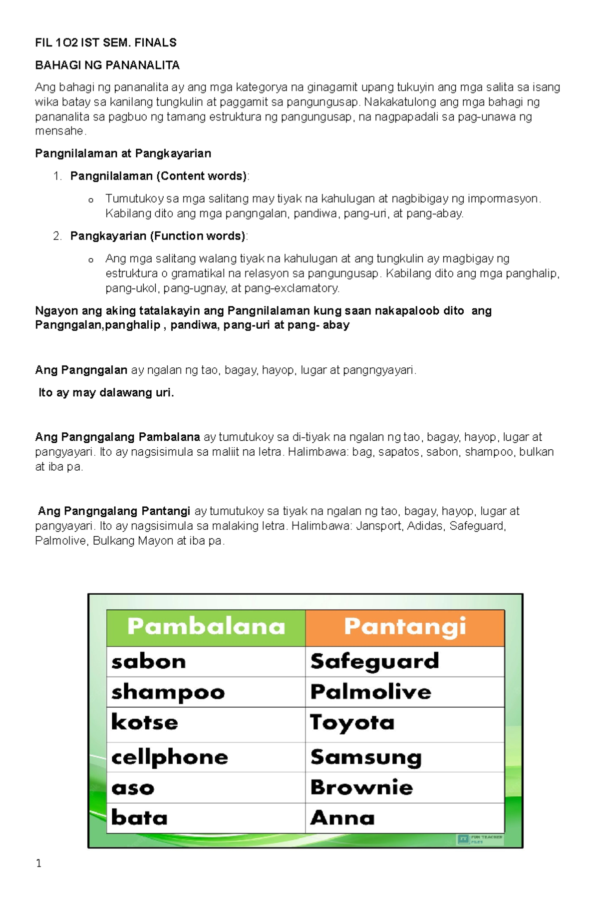 Bahagi ng Pananalita - FIL 1O2 - Ist Sem Finals Notes - Studocu