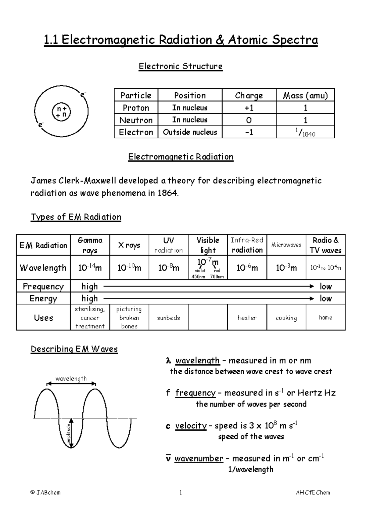 1.1 AH CfE Chemistry Notes: Electromagnetic Radiation & Atomic Spectra ...